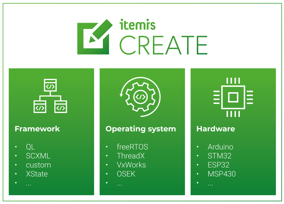 itemis CREATE – state machines made easy