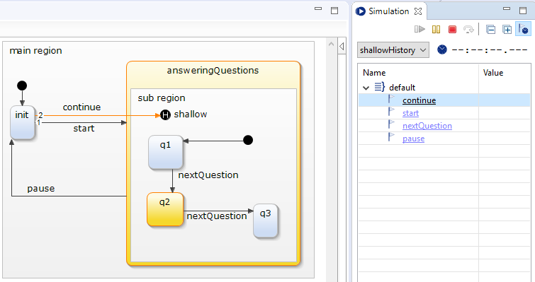 Statechart elements