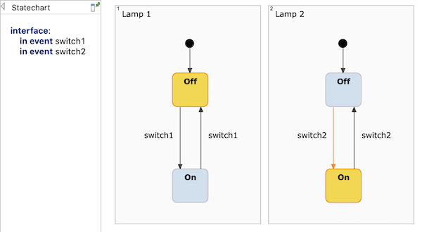 Statechart elements